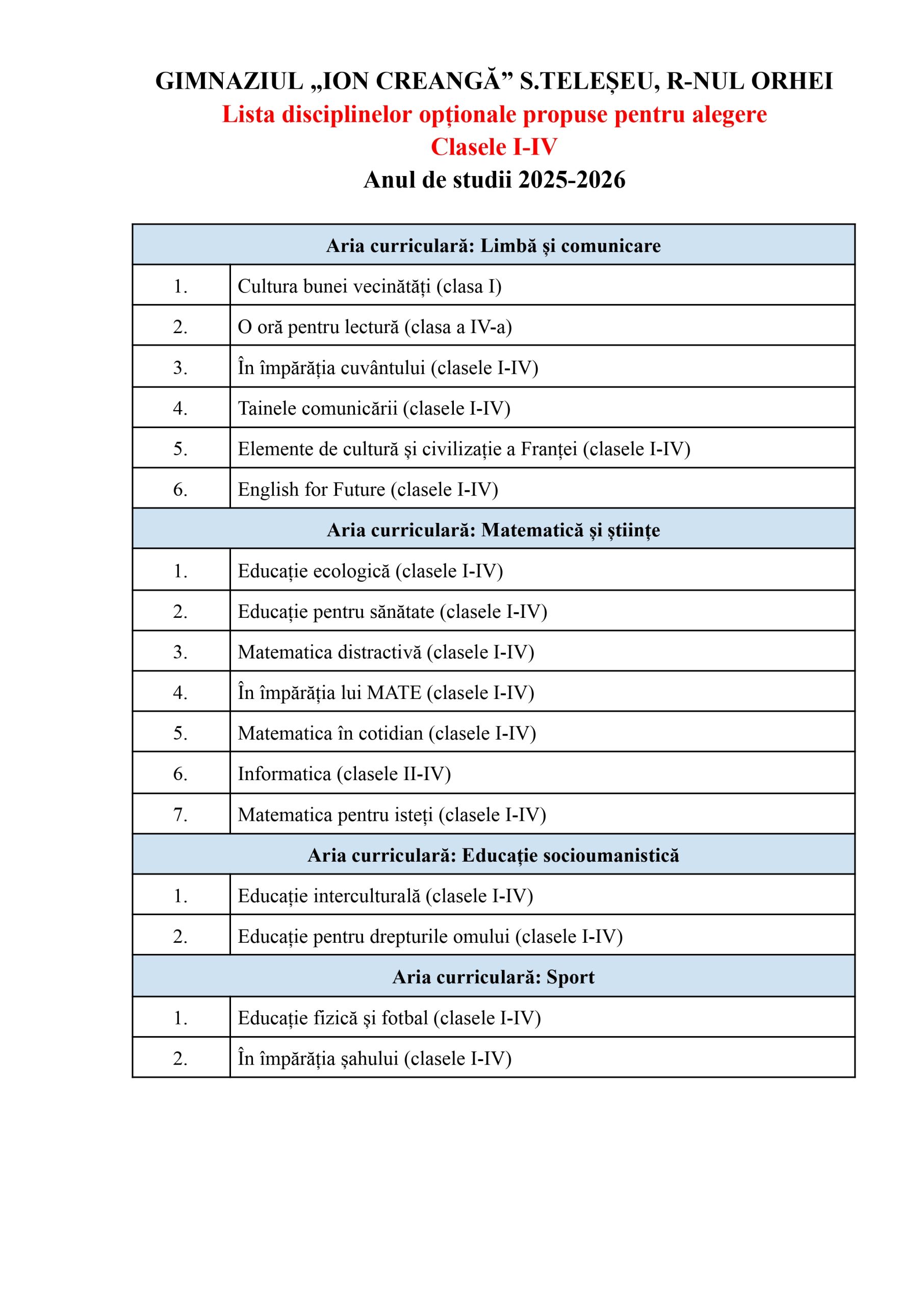 Chestionar – Alegerea disciplinelor opționale pentru anul de studii ...